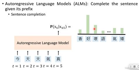 机器学习：self Supervised Learning Recent Advances In Pre Trained Language Models Csdn博客