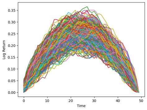 Market Price Dynamics Download Scientific Diagram