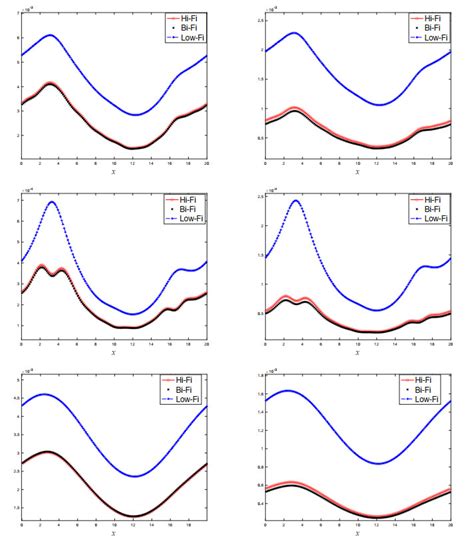Bi Fidelity Stochastic Collocation Methods For Epidemic Transport