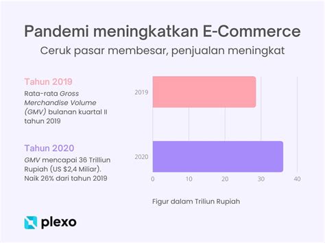 6 Langkah Untuk Sukses Transformasi Digital Indonesia Di 2023