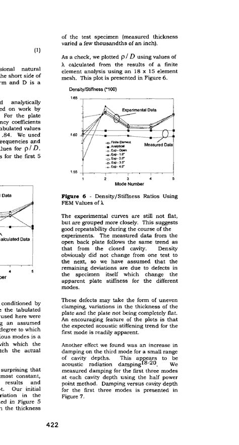 Density Stiffness Ratios Download Scientific Diagram