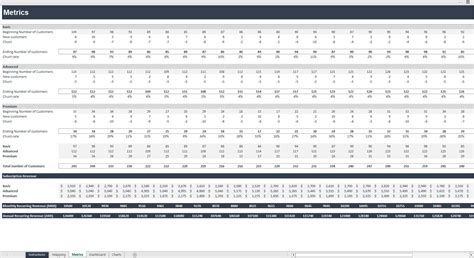 saas business tracking template efinancialmodels