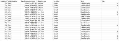 Solved Datetime Intelligence Dax Function To Find The Las