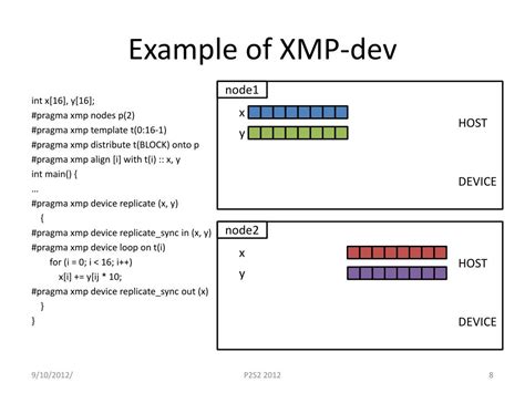 Ppt Gpucpu Work Sharing With Parallel Language Xcalablemp Dev For Accelerated Computing