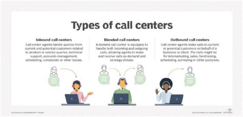 what is call center definition from