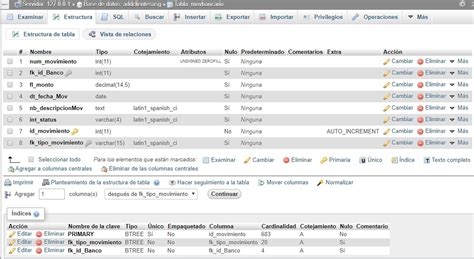 Pdo PDOException SQLSTATE 23000 Integrity Constraint Violation
