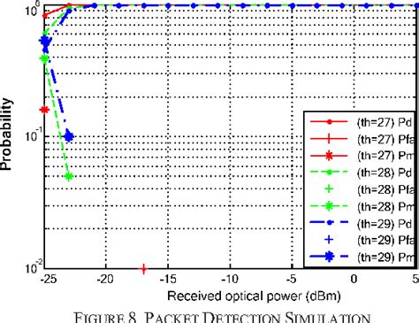 Figure 1 From Design And Implementation Of An Optical Ofdm Baseband