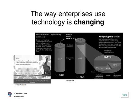 pdf architecting the cloud ieee computer societyconferences