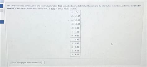 Solved The Table Below Lists Certain Values Of A Continuous