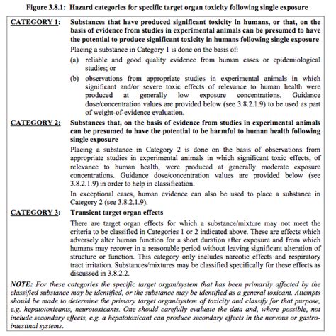 Ghs Part 3 Health Hazards