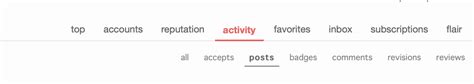How Do I Find The Question I Posted Meta Stack Overflow