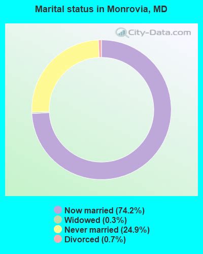 Monrovia Maryland Md 21770 Profile Population Maps Real Estate