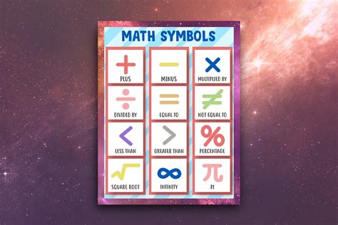 Maths Symbols Poster By Coolmathposters In Symbols Math Methods