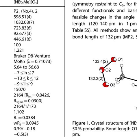 Experimentally Determined Dimensions Of The Ozonide Anion Crystal Download Scientific Diagram