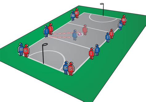 Netball Coaching Diagrams At Netball Coach Tv
