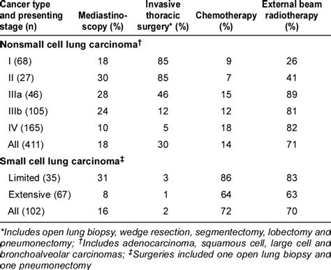 Tnm Staging Lung Cancer Quick Reference Chart Ponasa