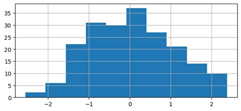 stationarity — time series analysis with python