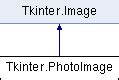SDS2 Parametric API Tkinter PhotoImage Class Reference