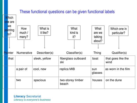 Ppt Nominal Groups Powerpoint Presentation Free Download Id608546