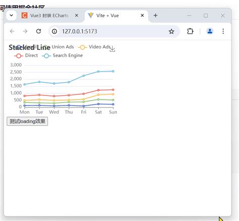Echarts学习：基本使用和组件封装