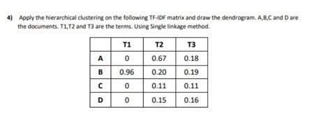 Solved 4 Apply The Hierarchical Clustering On The Following