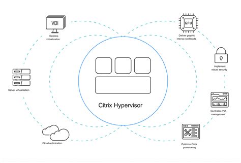 Create Citrix Xenserver Install Usb Key