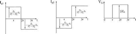 Currents And Voltage Waveforms At Both Ends For The Second Elementary