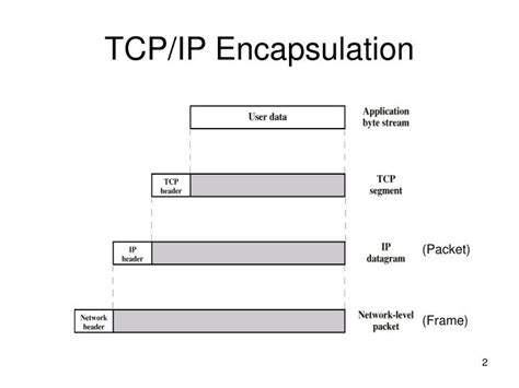 PPT OSI And TCP IP Models PowerPoint Presentation ID