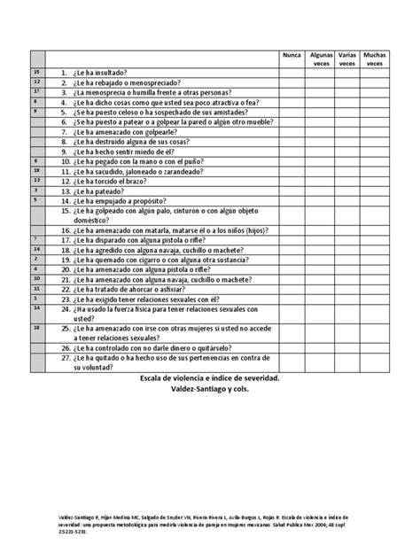 Escala Violencia Y Nivel De Severidad Pdf