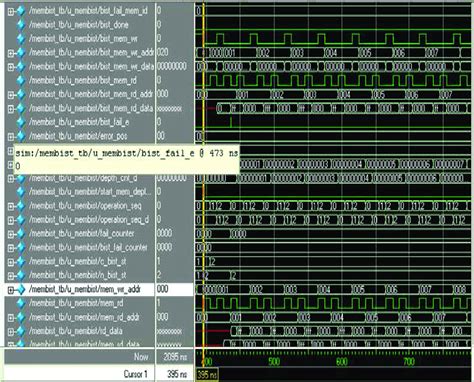The Simulation Waveform Of Module Mbisttop Download Scientific Diagram