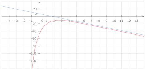Asymptote Oblique Et Position Relative Ts Problème Mathématiques Kartable Page 2