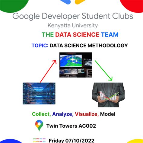 See Data Science Data Science Methodology At Google Developer Babe Clubs Kenyatta University