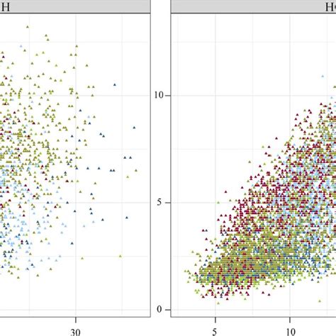Candidate Base Models Of Crown Width Cw Download Scientific Diagram