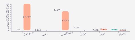 Bar Chart Does Not Update When Data Has Changed Issue Plouc Nivo GitHub