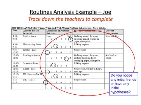 Ppt Behavior And Classroom Management Powerpoint Presentation Free Download Id4492947 Ppt Behavior And Classroom Management Powerpoint Presentation Free Download Id4492947