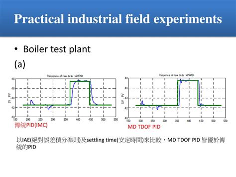PPT - A Two Degrees of Freedom PID Control System, its Features and Applications PowerPoint ...