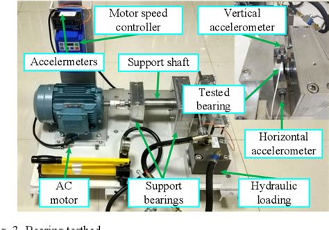 Figure 3 From An Approach Of Rolling Bearing Remaining Useful Life Prediction Based On Adaptive