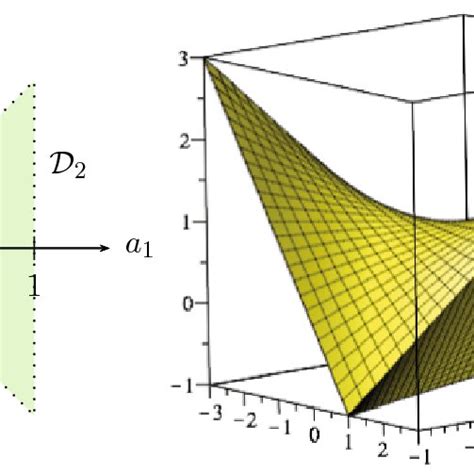 The Multilinear Map G 11× 11→d2documentclass 12pt Minimal