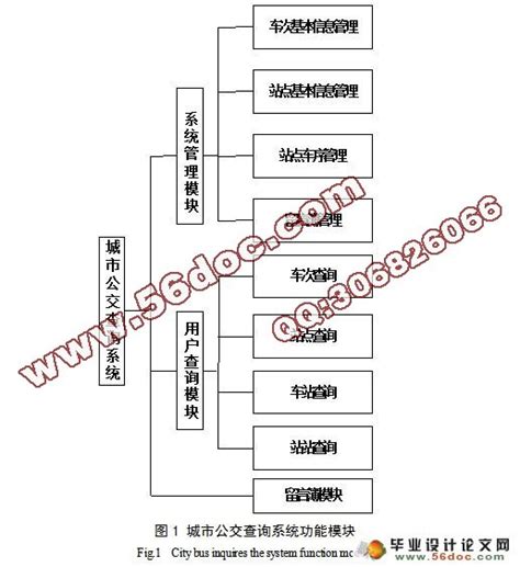 城市公交查询系统的设计与实现 myeclipse mvc mysql 附答辩 javaweb 56设计资料网