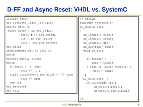 Ppt Cpe 626 The Systemc Language Vhdl Verilog Designers Guide