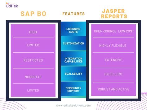 Sap Bo To Jasper Conversion Sap Bo To Jasper