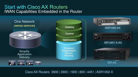 Ppt Cisco Intelligent Wan Iwan Right Size Your Network Without