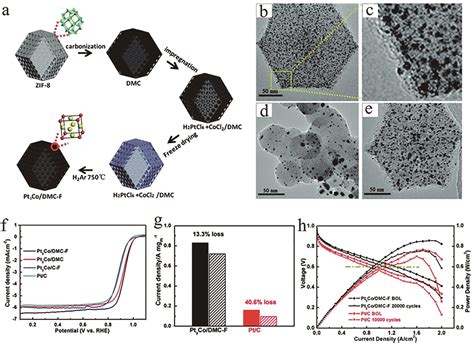 Research Progress On Intermetallic Compound Electrocatalysts Applied In