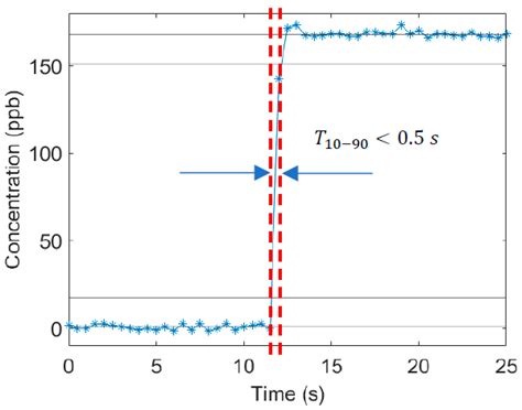 Ozone Detection Via Deep Ultraviolet Cavity Enhanced Absorption Spectroscopy With A Laser Driven