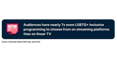 Nielsen Reveals Increasing Value Of Gender Diversity And Lgbtq
