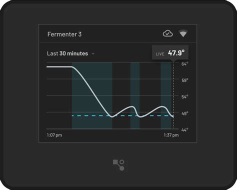 Temperature PID Controllers Connected Proof