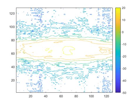 Phase Aliasing In Near Field To Far Field Transformation Using 2d Ifft