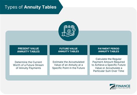 Present Value Annuity Factor Table Calculator Excel