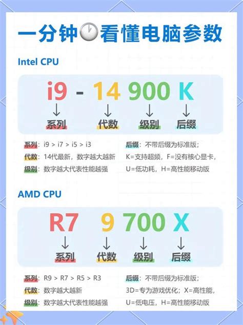 Amd显卡linux驱动安装指南:开源amdgpu配置与性能调优全解析 Linux命令大全手册 Amd显卡linux驱动安装指南:开源amdgpu配置与性能调优全解析 Linux命令大全手册