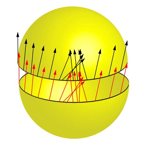 Théorème de la boule chevelue Bibliographie